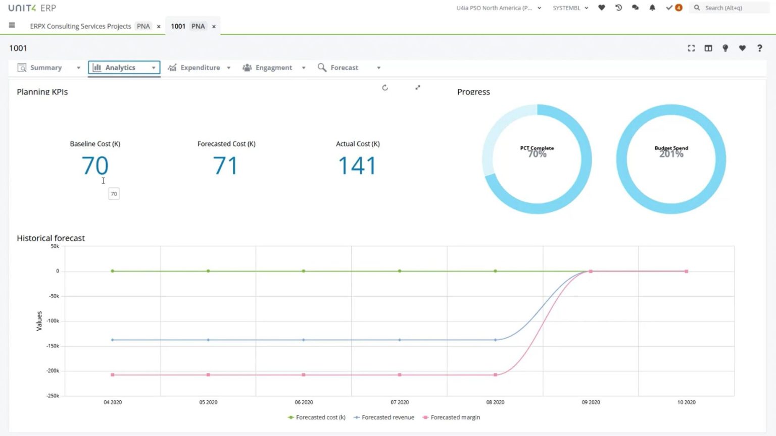 Verdens største leverandør av Unit4 ERPx - Arribatec