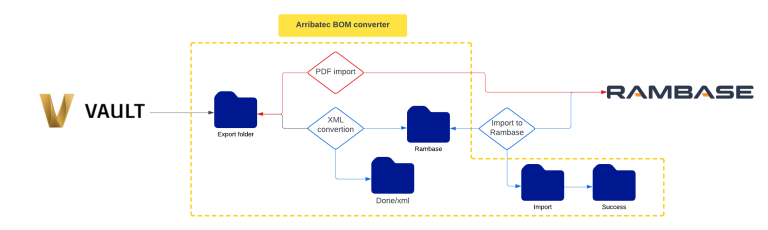 RamBase Cloud ERP - Styringssystem for produksjonsselskaper